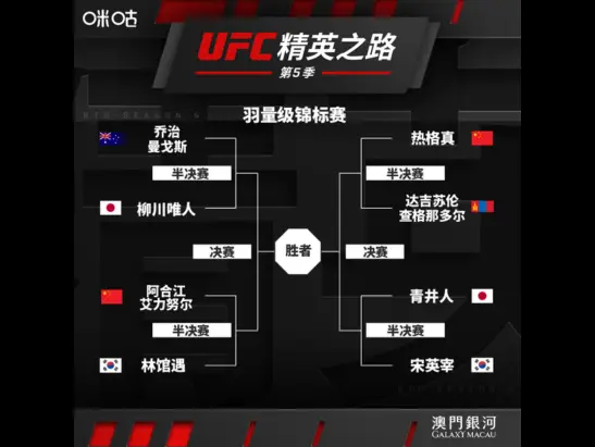 UFC强势回归澳门银河 | 澳门银河，五星级的亚洲度假胜地